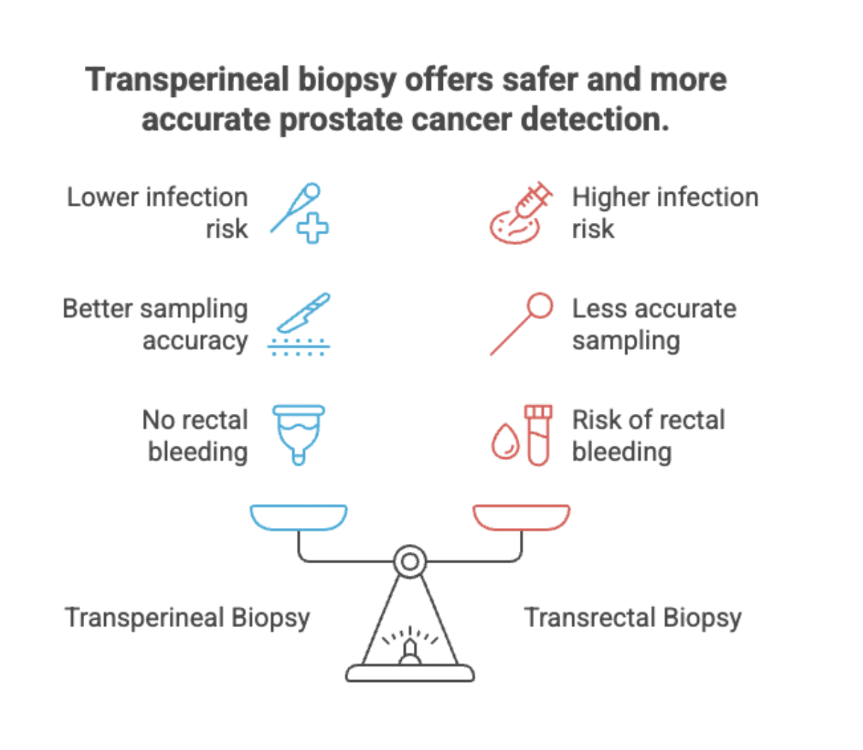 Transperineal biopsy for prostate cancer - The Focal Therapy Clinic