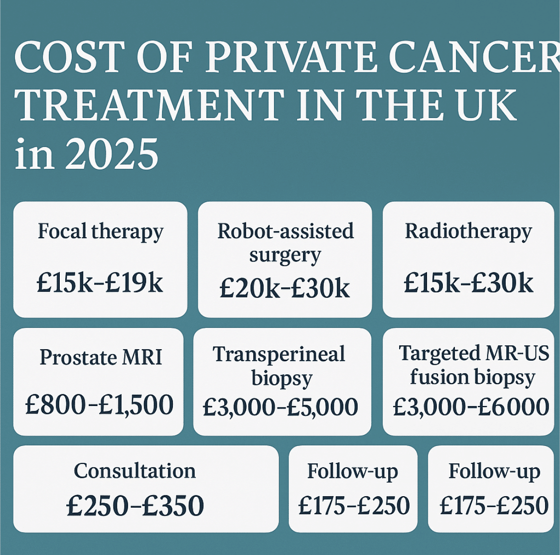 Understanding Recurrent Prostate Cancer