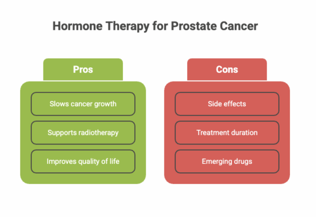 Hormone Therapy for prostate cancer: Explained- The Focal Therapy Clinic