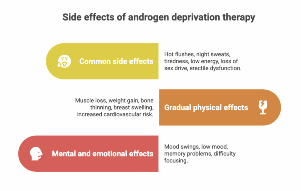 Hormone Therapy for prostate cancer: Explained- The Focal Therapy Clinic